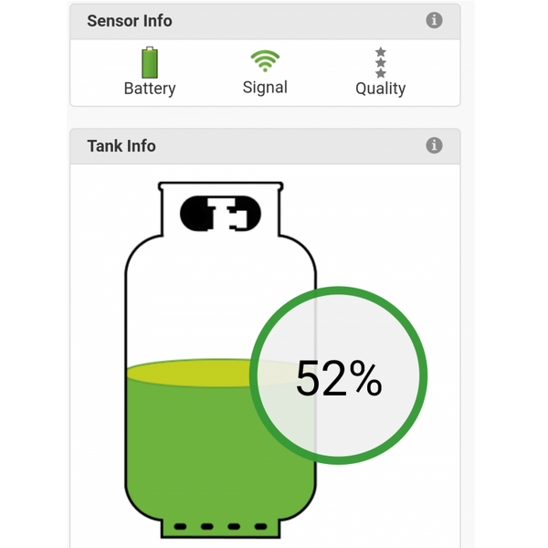 BMPRO SmartSense Premium - Twin Gas Bottle Level Monitor